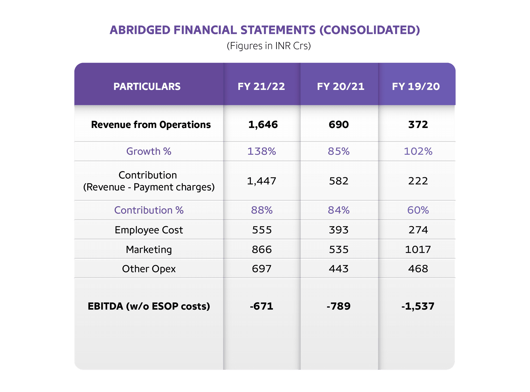 PhonePe India Earnings Release