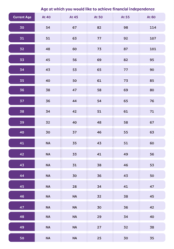 What’s your Wealth Number for achieving financial independence?