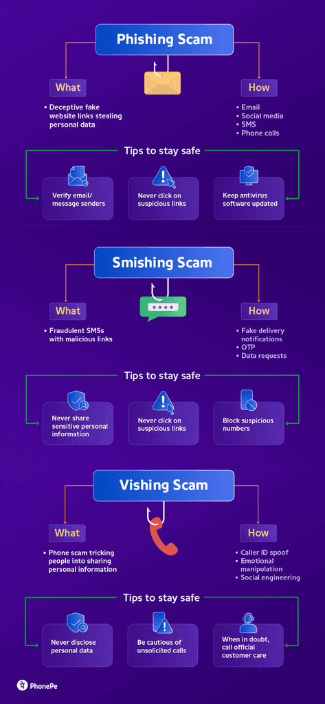 How to spot and stop Phishing attacks