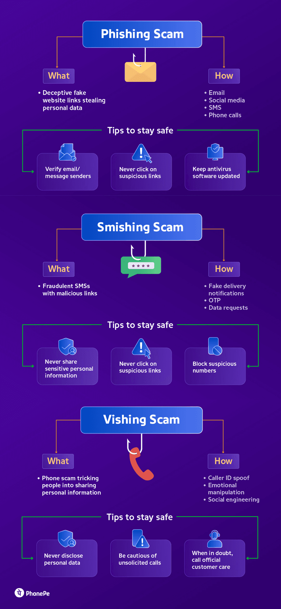 How to spot and stop Phishing attacks