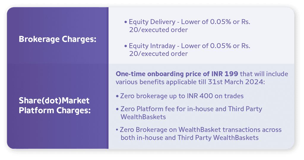 PhonePe announces the launch of its Stock Broking platform Share(dot)Market
