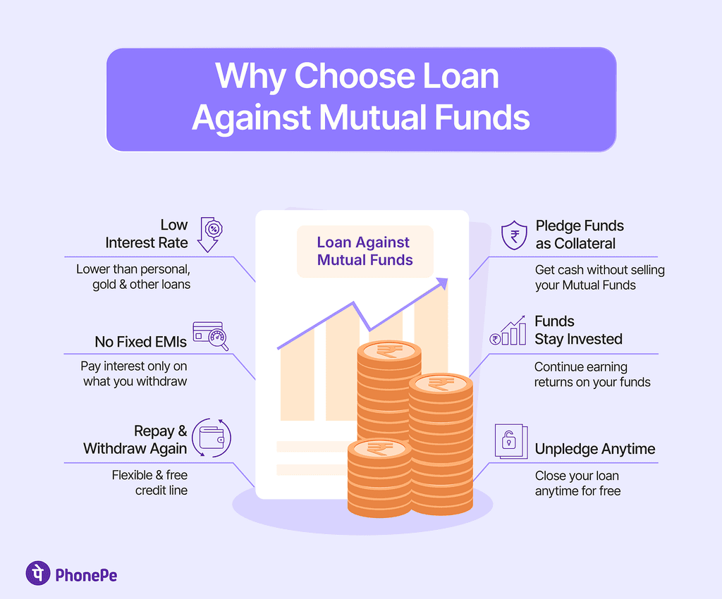 Understanding Loan Against Your Mutual Funds (LAMF)