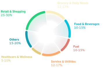 How Indian Spends Their Money - An In-Depth Report | PhonePe Pulse