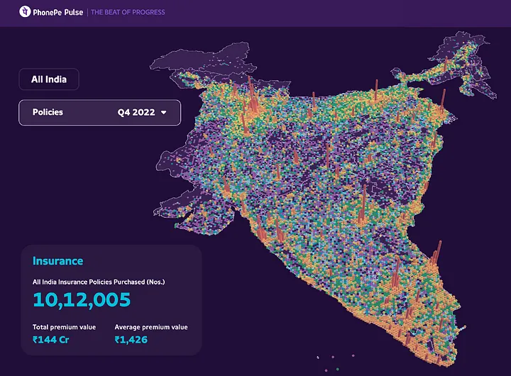 PhonePe unveils Insurance data on Pulse